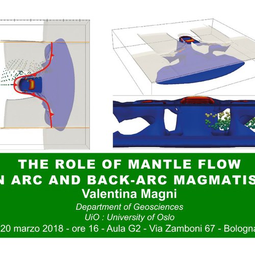 The role of mantle flow in arc and back-arc magmatism — Scienze ...